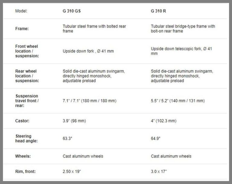 2019 BMW G 310 GS - Release date - Price - Specs - Drivetrain - Chassis