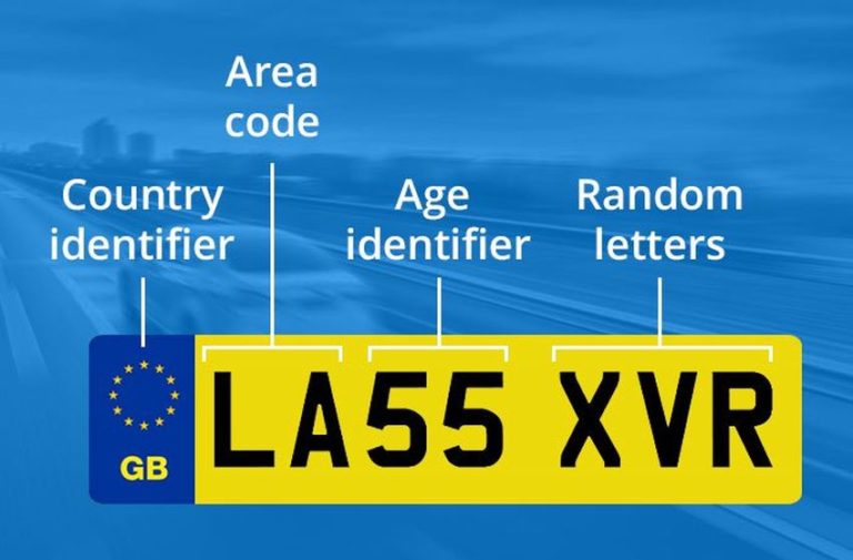 The History of Number Plates - Earl Russell - Dates Plates - Prefix ...