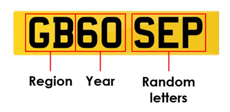 The History of Number Plates - Earl Russell - Dates Plates - Prefix ...