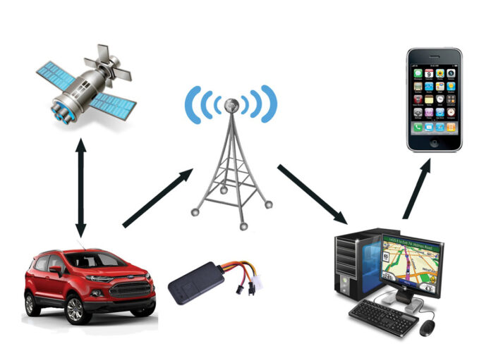 How Does Vehicle Tracking System Work Motorcycling 2023 How Does Vehicle Tracking System Work Motorcycling 2023