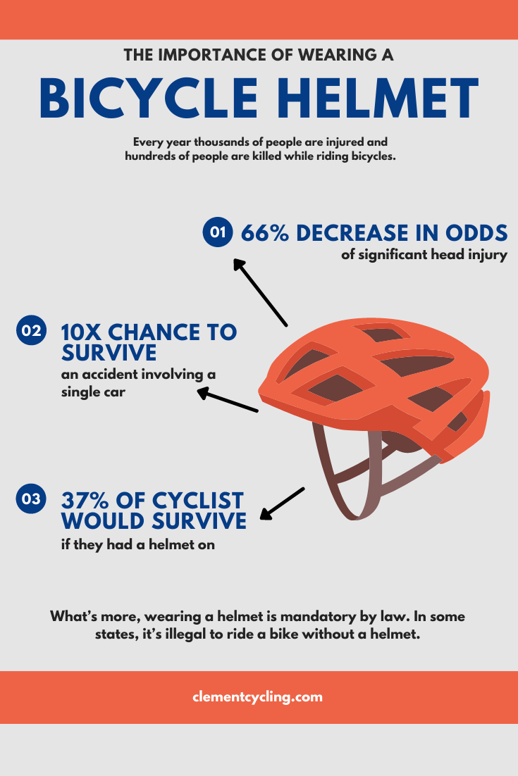 7 Best Foldable Bike Helmets for Commuters 2024 - Top Collapsible Picks